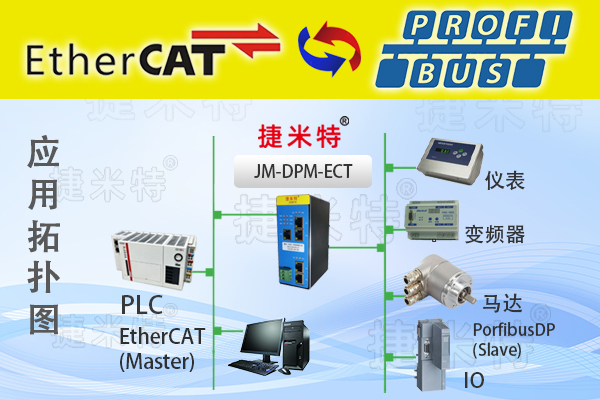 Profibus DP转EtherCAT网关连接到欧姆龙PLC与西门子变频器的通讯案例 - 知乎