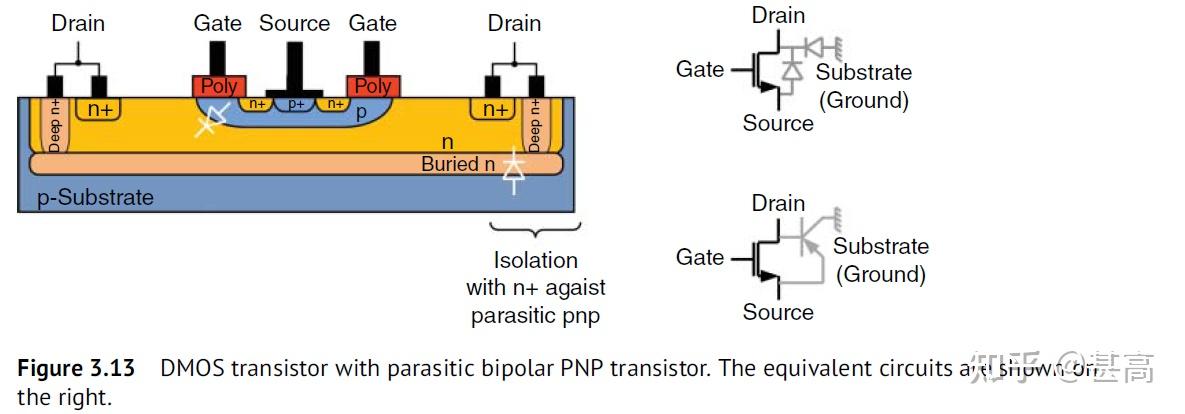 Chapter 3 Semiconductor Devices - 知乎