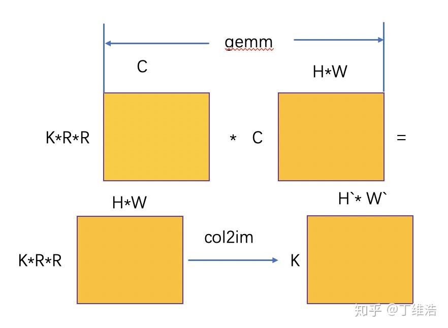 conv_transpose depth-wise优化技巧 - 知乎