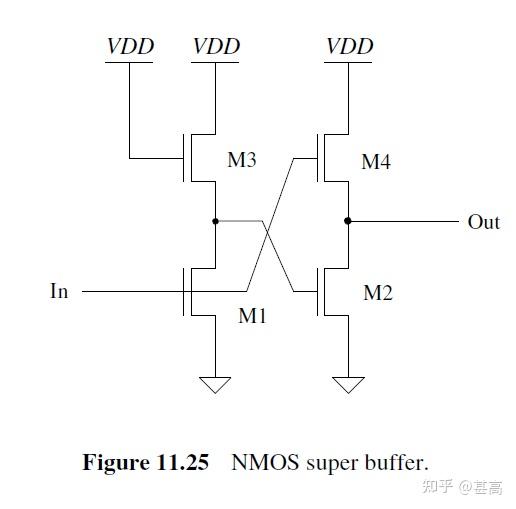 Chapter 10-11-12 Digital Design, Inveter, Static Logic Gates - 知乎