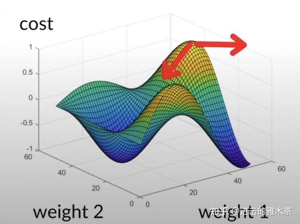 AMP混合精度训练 - 知乎