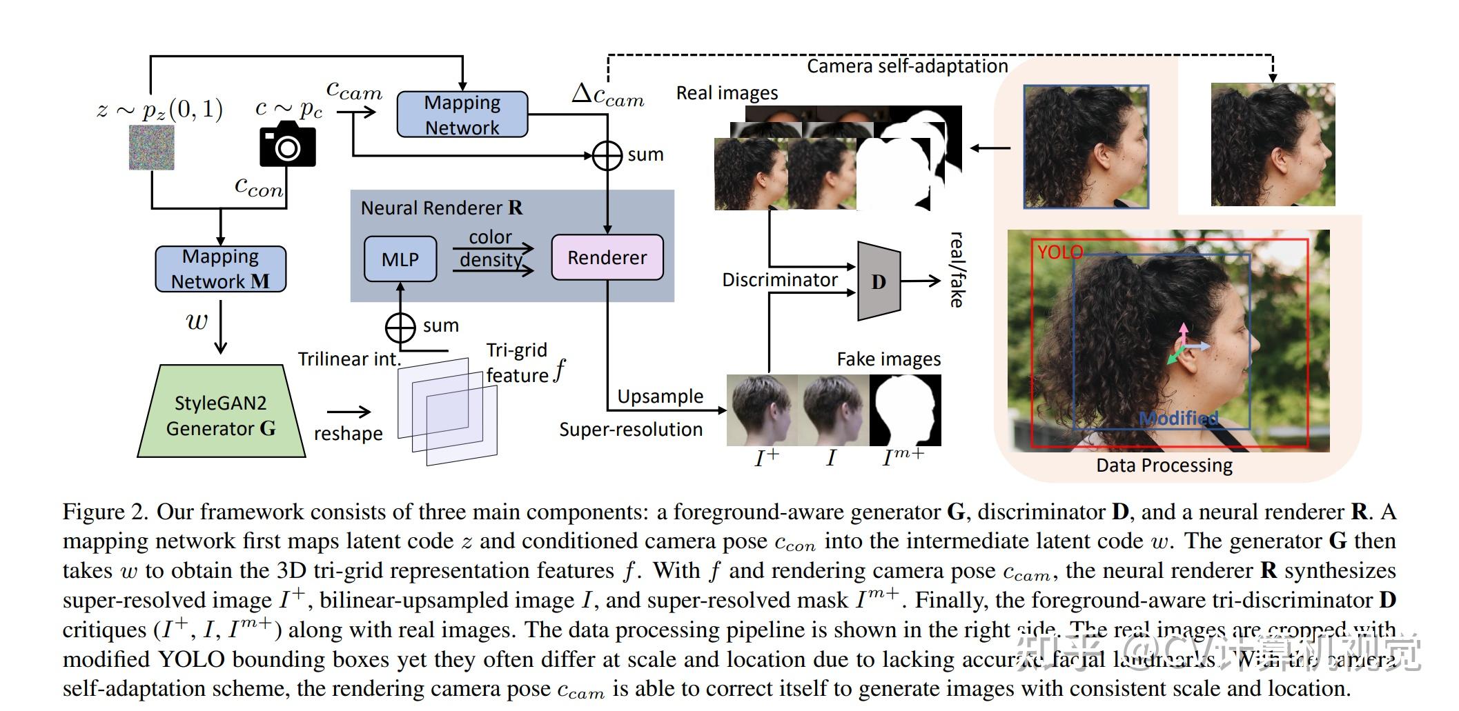 CV计算机视觉每日开源代码Paper with code速览-2023.3.24 - 知乎