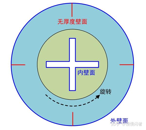 SpaceClaim：二维模型无厚度壁面建立方法 - 知乎