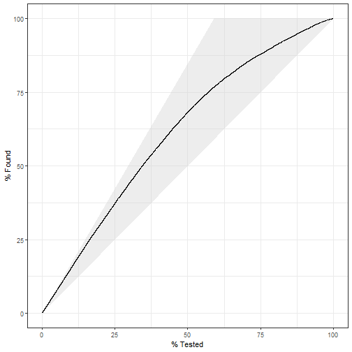 tidymodels搞定二分类资料多个模型评价和比较 - 知乎