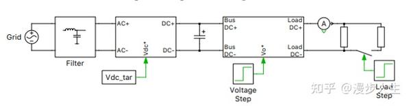 PLECS 应用示例（63）：单相电池充电器（Single-Phase Battery Charger） - 知乎