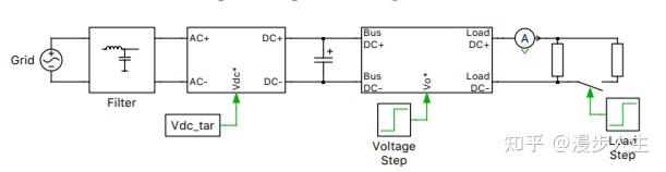 PLECS 应用示例（63）：单相电池充电器（Single-Phase Battery Charger） - 知乎