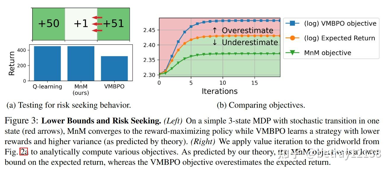MnM-MISMATCHED NO MORE: JOINT MODEL-POLICY OPTIMIZATION FOR MODEL-BASED RL - 知乎