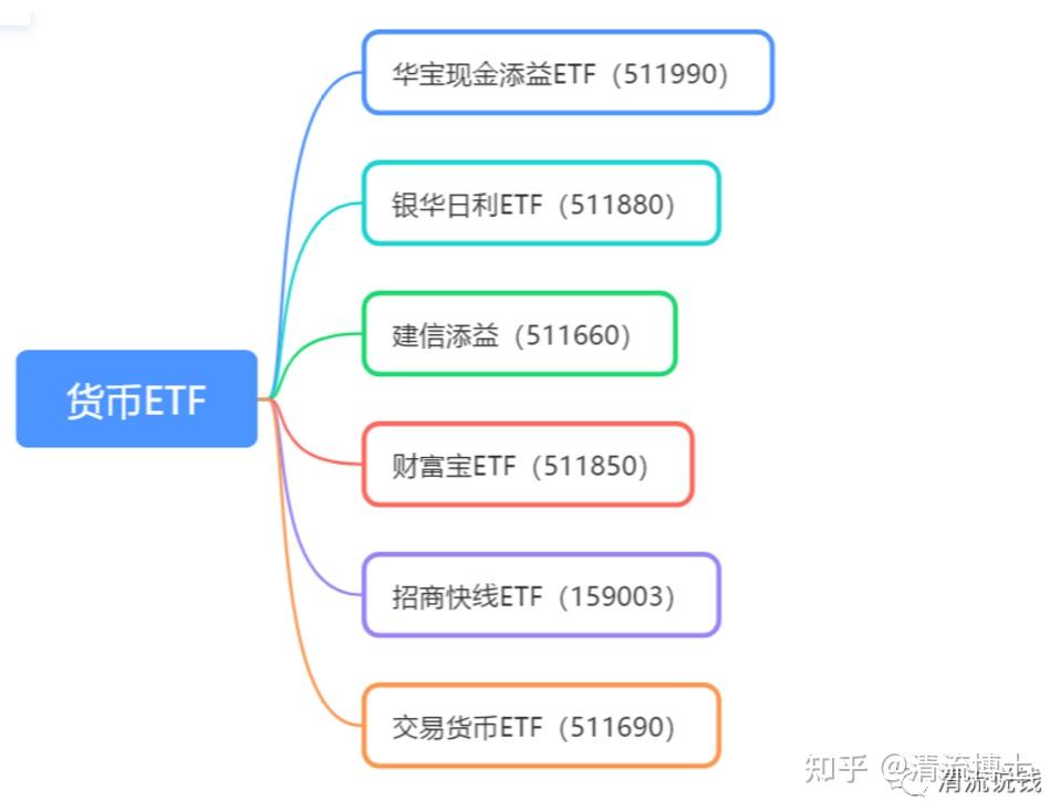 ETF基金，看这一篇就够了（附ETF基金投资最全攻略） - 知乎