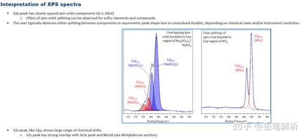 XPS数据库及其使用方法示例（一） - 知乎