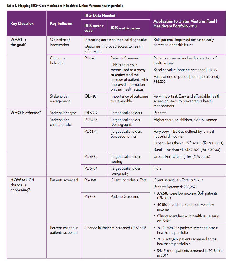 超过5000家机构都在用的IRIS影响力指标集是什么？｜ IMM解读系列（三） - 知乎