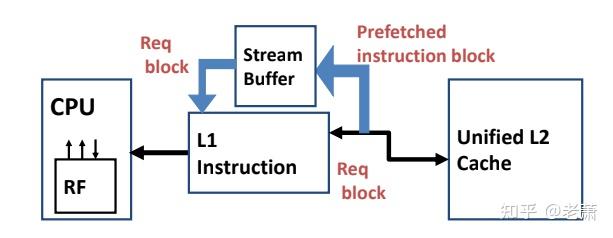 Computer Architecture —— Advanced Cache 高级缓存优化（四） - 知乎