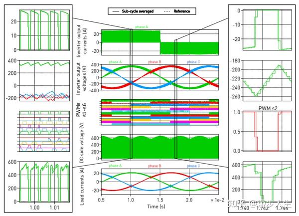 PLECS TI C2000嵌入式代码生成 应用示例 2（111） ：电流源逆变器 - 知乎