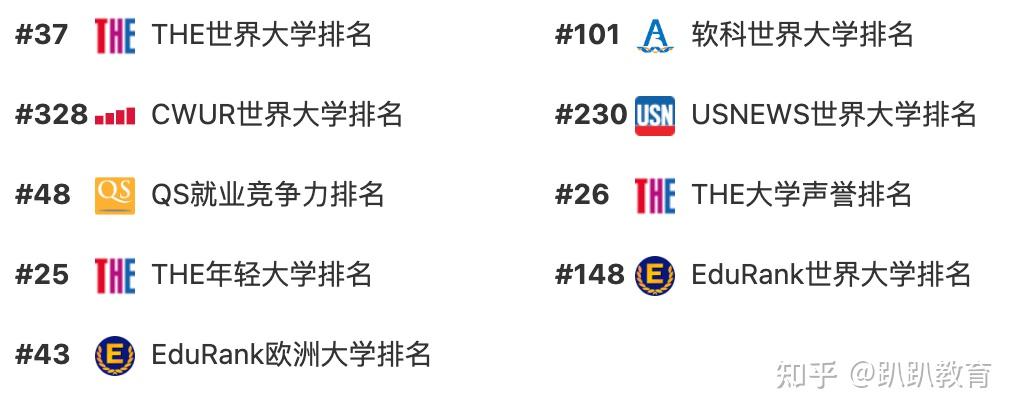 重磅！这两所大学提高23Fall申请要求，强制提交GMAT/GRE成绩！ - 知乎