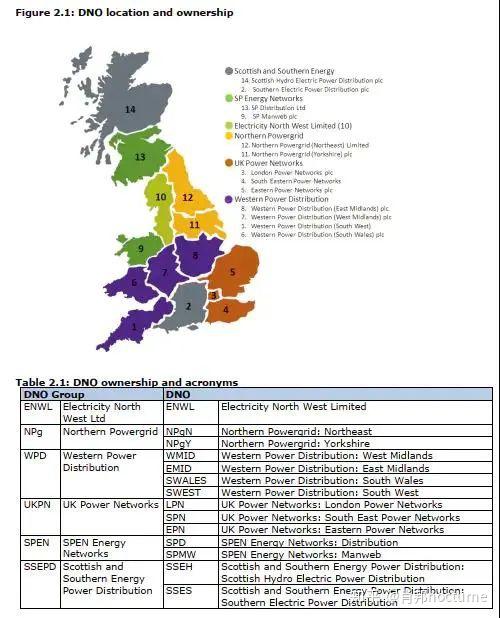 【行业】你一定想了解的英国配电网的那些事儿（文末有福利） - 知乎