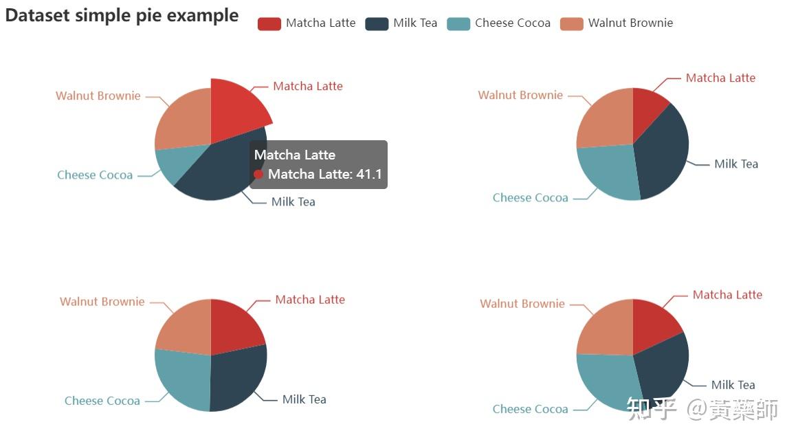 基于Python的交互式数据可视化 - 知乎