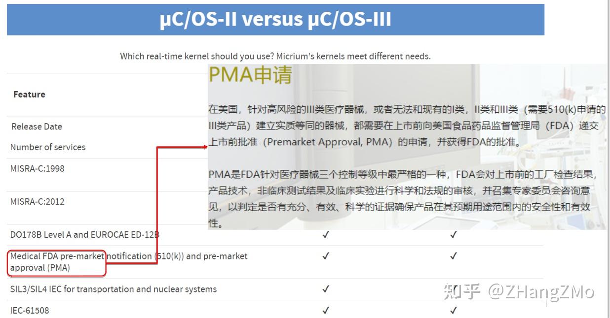 开源嵌入式实时操作系统uC/OS-II介绍 - 知乎