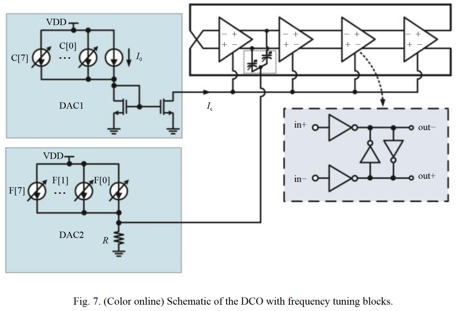 A fast-locking bang-bang phase-locked loop with adaptive loop gain controller* - 知乎