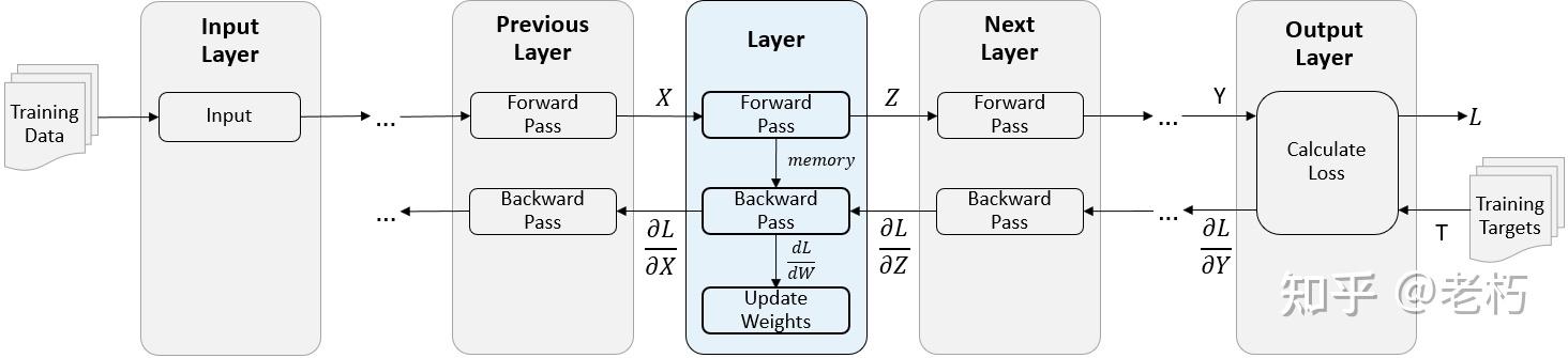 老朽笔记：MATLAB深度学习入门（4） - 知乎