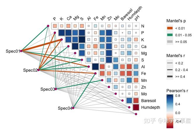 R语言绘制Nature相关性热图 - 知乎