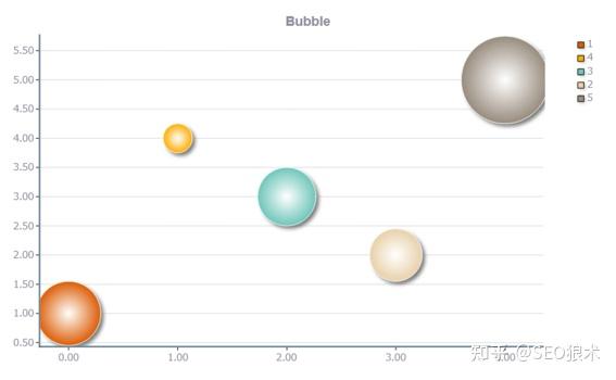 TeeChart JS 2022新版 - 知乎