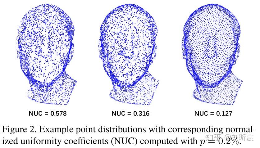 细嚼慢咽读论文：点云上采样网络开天辟地PU-Net - 知乎