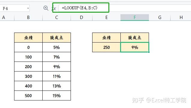 LOOKUP函数的8种经典用法 - 知乎
