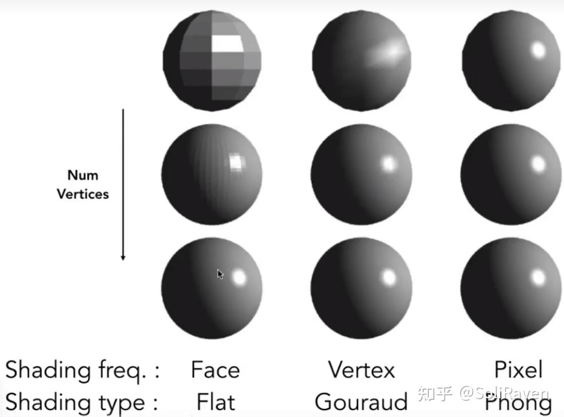 基于Vulkan的Variable Shading Rate(VRS) - 知乎