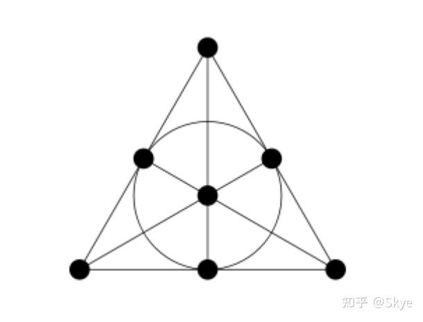 理解finite simple group [Classification of Finite Simple Groups] - 知乎