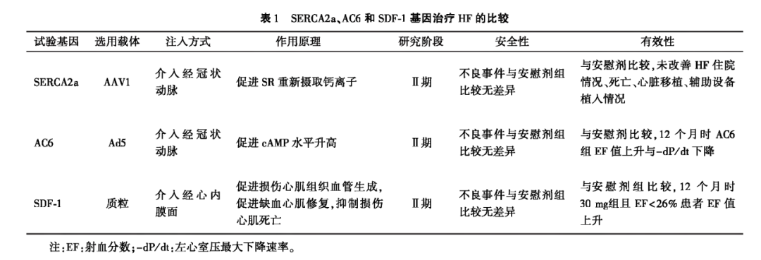 BMS终止历时七年基因疗法合作，AAV治心衰要被放弃？ - 知乎