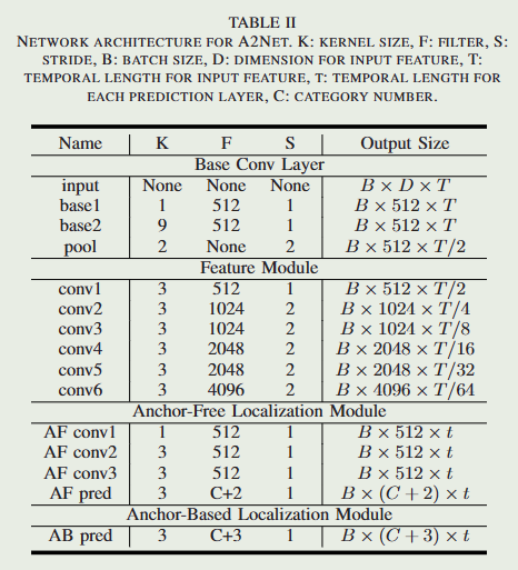 Revisiting Anchor Mechanisms for Temporal Action Localization 论文阅读 - 知乎