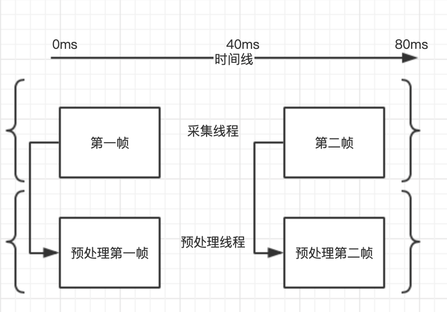 rtmp直播如何实现200ms内级别延迟？(1) - 知乎