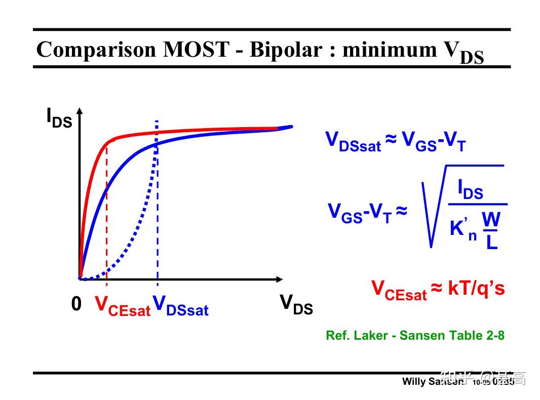 Chapter 1 Comparison of MOS and Bipolar transistor models - 知乎