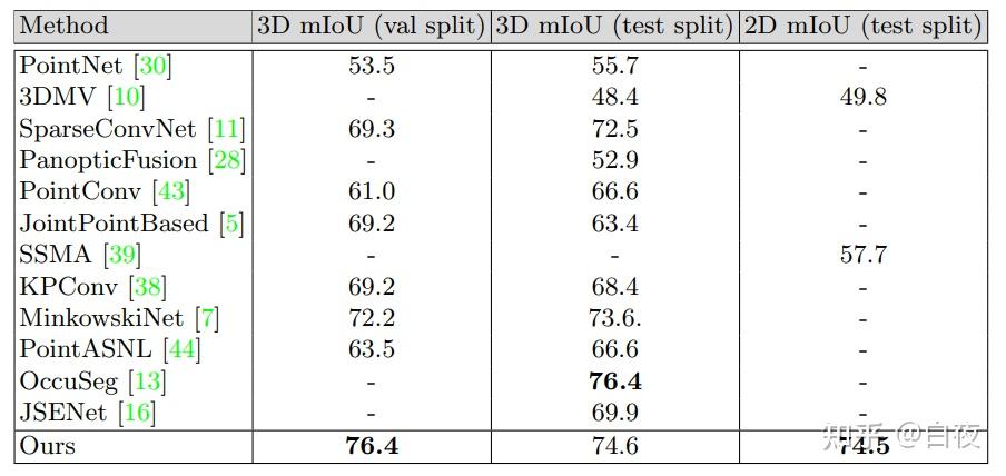 【论文精读】Virtual Multi-view Fusion for 3D Semantic Segmentation (ECCV 2020 ...