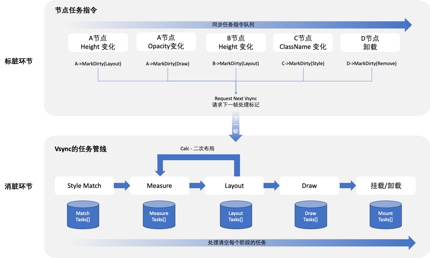 Taro on Harmony C-API 版本正式开源 - 知乎