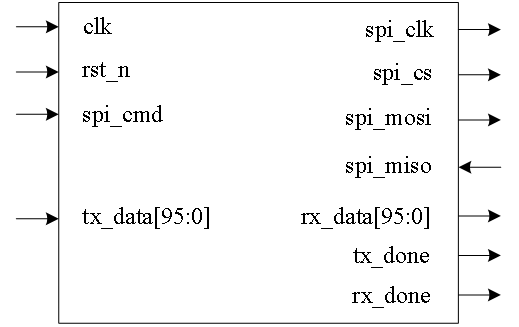 基于FPGA的多路SPI接口并行数据采集系统 - 知乎
