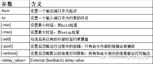 时序约束进阶七：Set_External_Delay详解 - 知乎