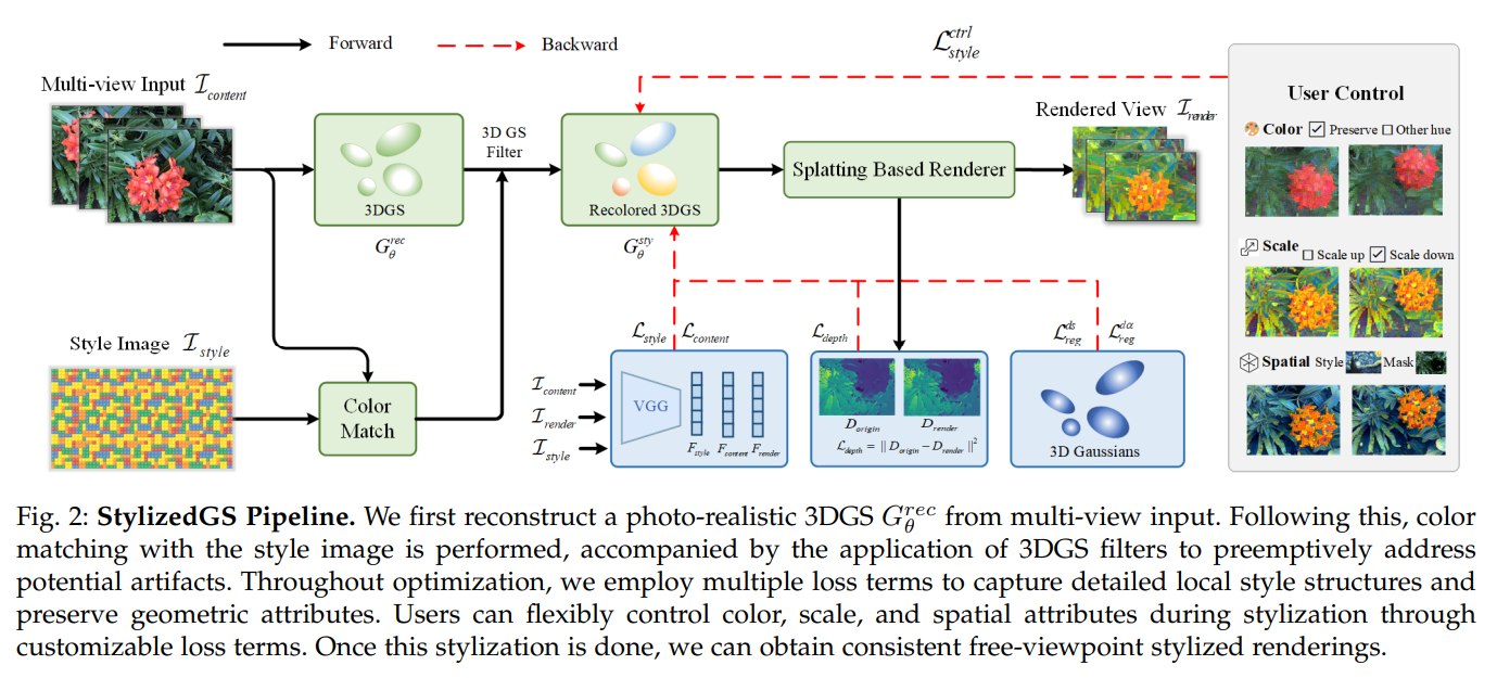 NeRF/3DGS&Beyond 04.09（SpatialTracker，StylizedGS，SphereHead，3D-COCO等） - 知乎