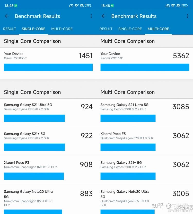 小米13首发评测：久等了，满配小屏旗舰！ - 知乎