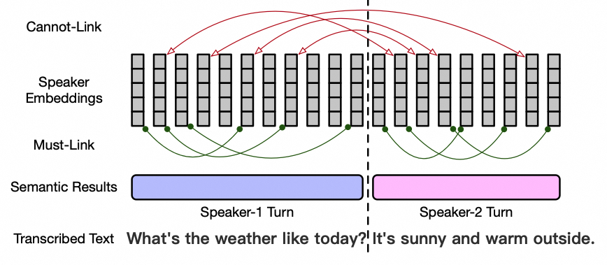 多模态说话人开源项目3D-Speaker - 知乎