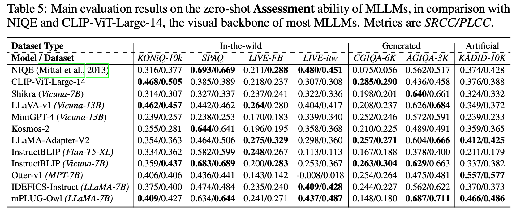大模型如何进行图像评价：Q-Bench 和 Q-Instruct - 知乎