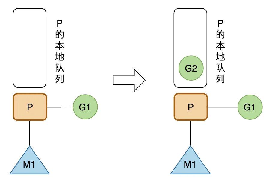 深入分析Go1.18 GMP调度器底层原理 - 知乎