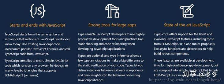 Typescript入门教程一 知乎