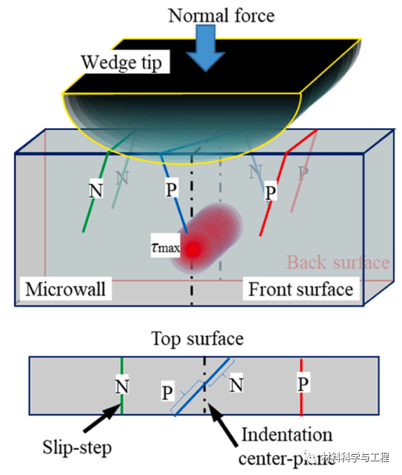 Como Redactar Una Acta Administrativaestructura De Acta Materialia