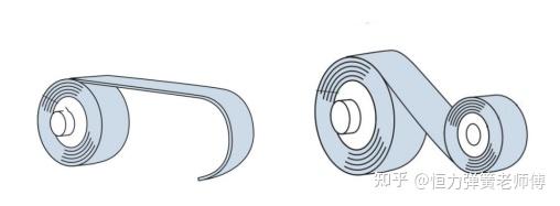 恒力弹簧的使用方式，你了解吗？ - 知乎