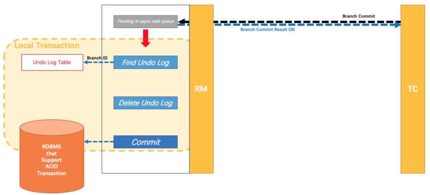 基于Seata探寻分布式事务的实现方案 - 知乎
