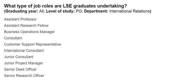 申请大热门：伦敦政治经济学院（LSE）MSc International Relations国际关系硕士专业 - 知乎