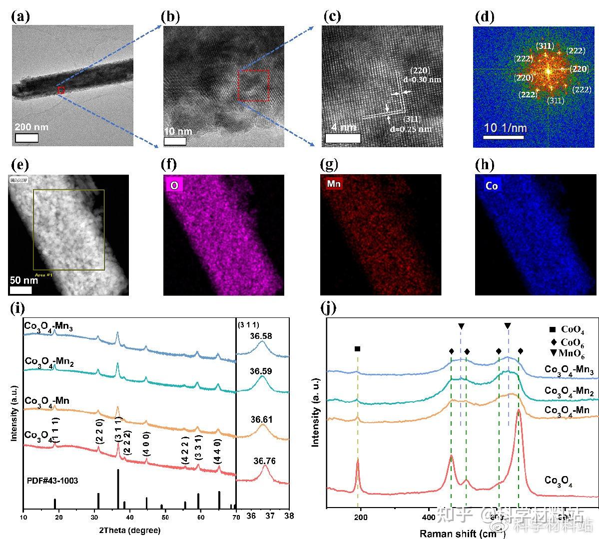 澳门大学潘晖教授、王双鹏副教授，ACB：锰引入的低成本Co3O4纳米管用于电催化硝酸根还原 - 知乎