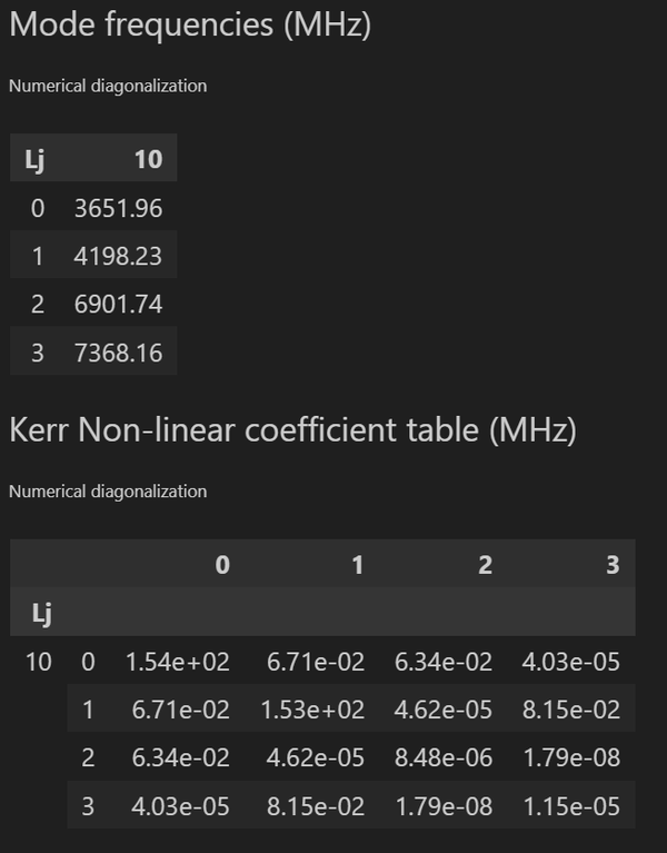 Qiskit-Metal 使用笔记（五）：本征模和EPR分析 - 知乎