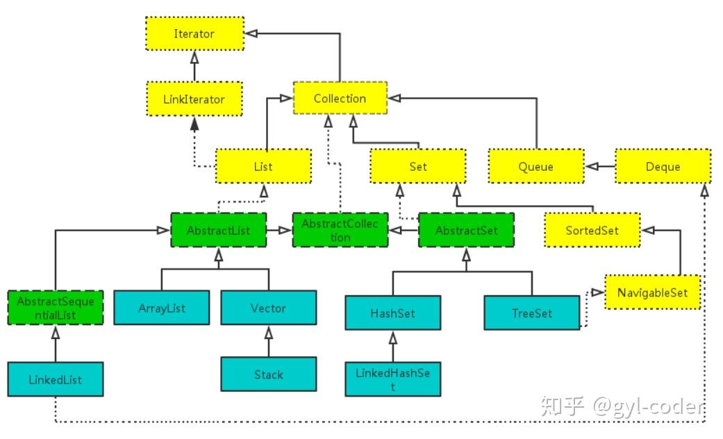 Java集合框架大汇总 知乎