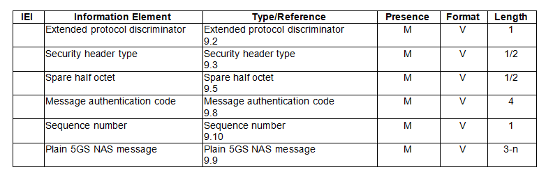 5G NAS消息格式与元素 - 知乎